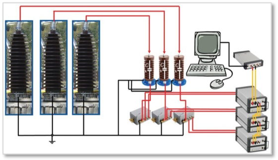Omicron MPD 600 - Система за измерване на частични разряди (ЦЕРБ ВВЛ)